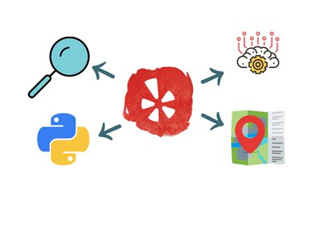 four ways to deploy your lambda function from local to aws