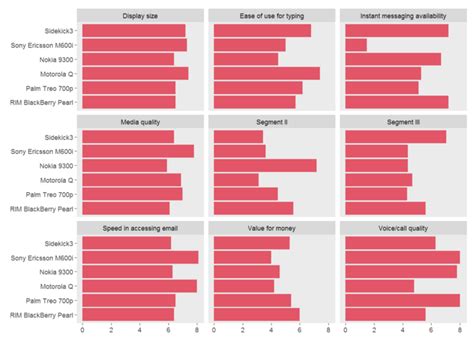 r ggplot2 how to force the number of facets with too