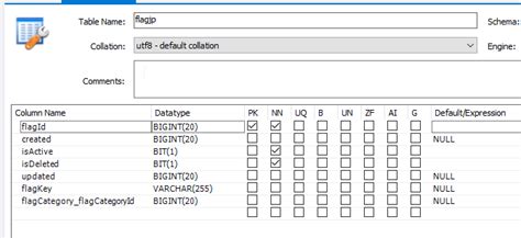hibernate community view topic combing mysql identity with