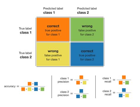 handling imbalanced datasets in machine learning by baptiste rocca