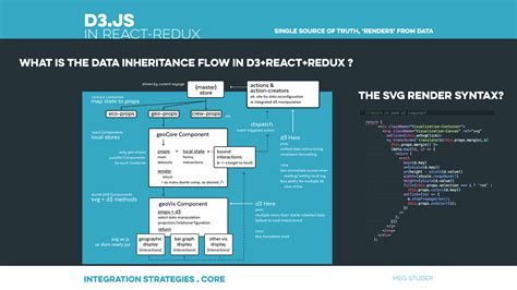 how to use the d3 visualization library with… fullstack academy