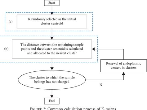 Figure 2 From An Efficient Doa Estimation Algorithm Based On Diagonal