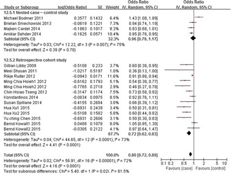 Metformin Therapy And Risk Of Colorectal Adenomas And Colorectal Cancer