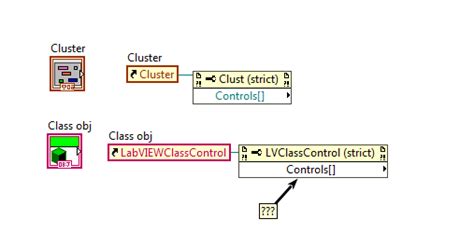 solved iterate over class object controls ni community