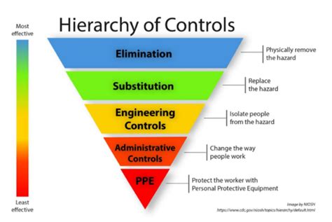 Risk Assessment Rhp Risk Management
