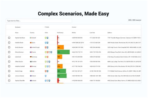 ag grid made with vue js