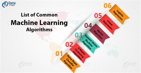 machine learning algorithms tutorial which ml algorithm