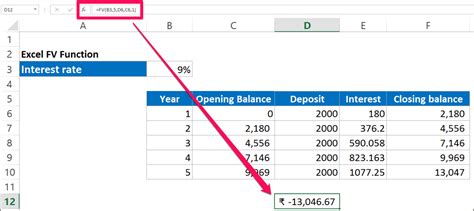 fv function how to use fv function in excel excel