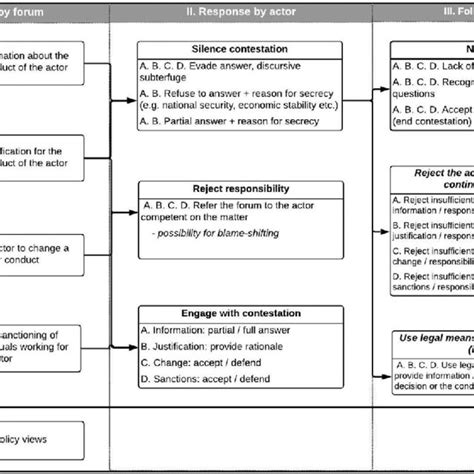 responses to questions from meps provided by the ecb in the ssm