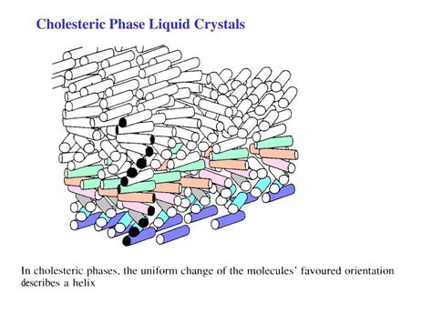 Ppt Chapter 2 Liquid Crystals States Between Crystalline And