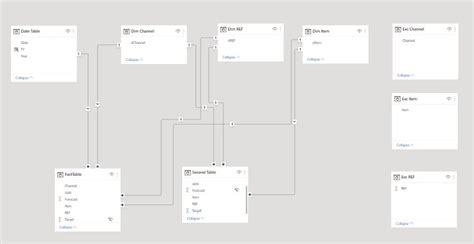 solved exclude slicer selection microsoft power bi community