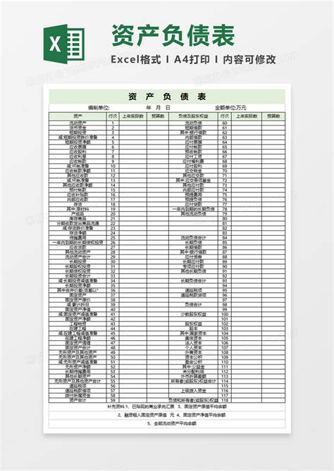 公司财务预算表格excel模板下载 熊猫办公