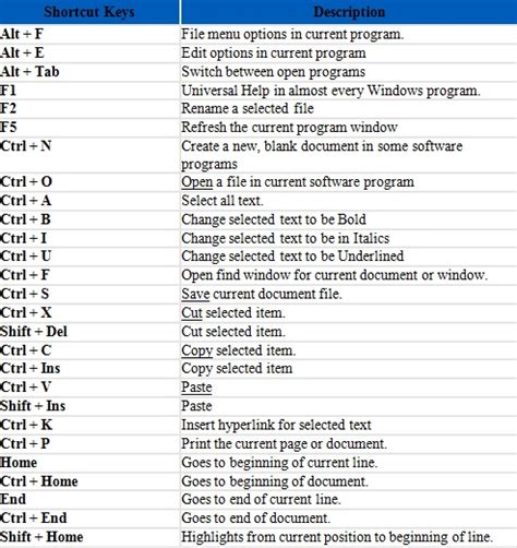 computer tricks basic pc shortcut keys