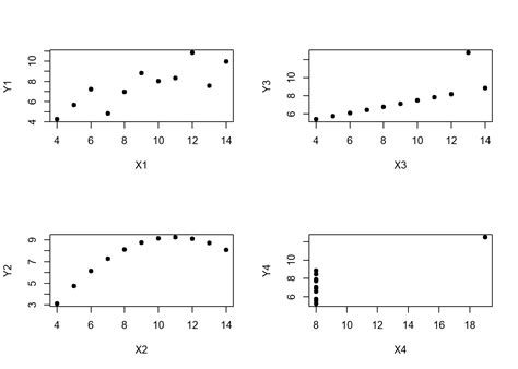 Chapter 5 Descriptive Statistics Learning Statistics With R A