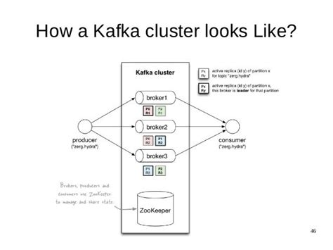 an introduction to apache kafka
