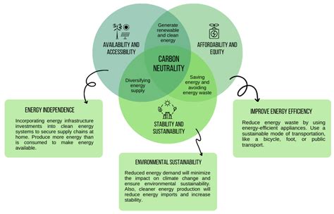 Energies Free Full Text Energy Security And Energy Transition To