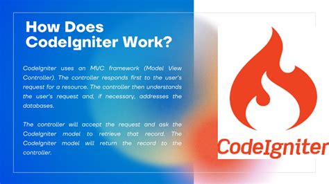 Ppt Benefits And Features Of Codeigniter Powerpoint Presentation
