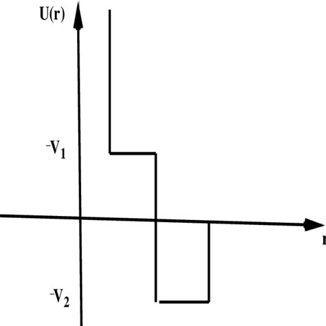 Schematic Form Of The Interaction Potential Download Scientific Diagram