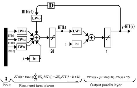 mathematical model of the recurrent neural network download