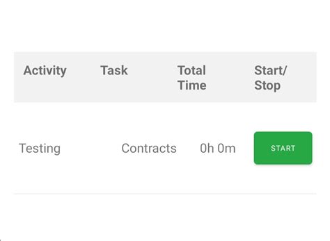 timer en xamarin forms etmiqw
