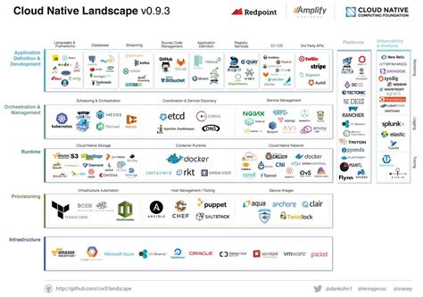 kubecon europe 2017 impressions · chris hager