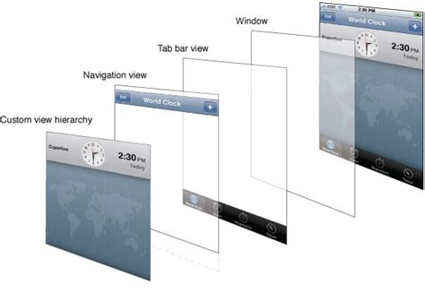 view programming guide for ios ios 视图编程指南 四 views csdn博客