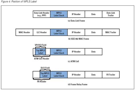 networking mpls label