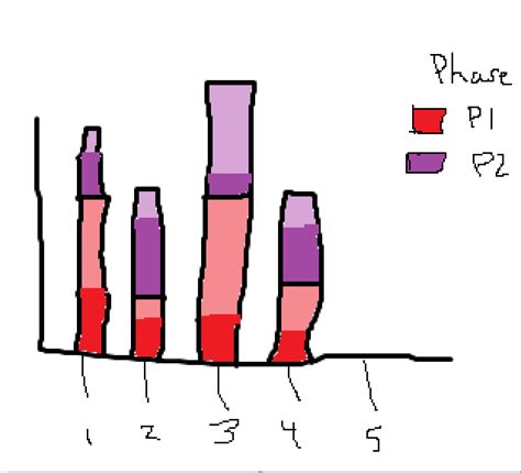 r ggplot stacked bar chart with alpha differences within