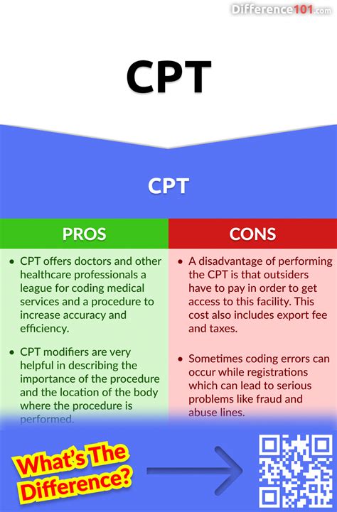 Hcpcs Vs Cpt 6 Key Differences Pros And Cons Examples Difference 101