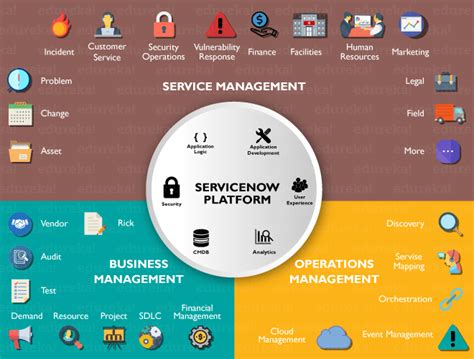 servicenow developer training scripting in servicenow edureka