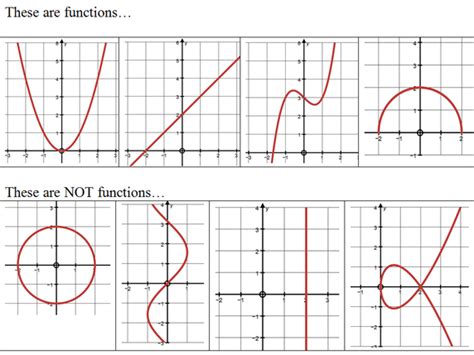 ib maths applications and interpretation sl functions teaching resources