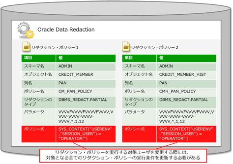 oracle database 12c r2 new features oracle 日本