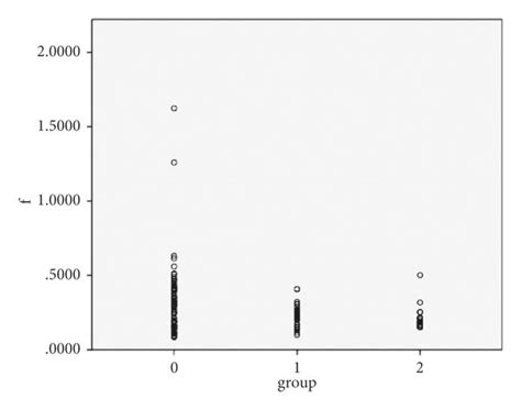 Correlation Results Of Ivim Dwi Based On Degree Of Differentiation