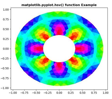 Matplotlib Pyplot Hsv In Python Geeksforgeeks