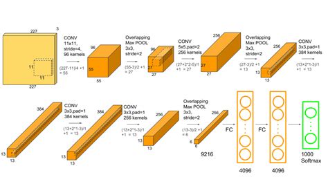 alexnet imagenet classification with convolutional