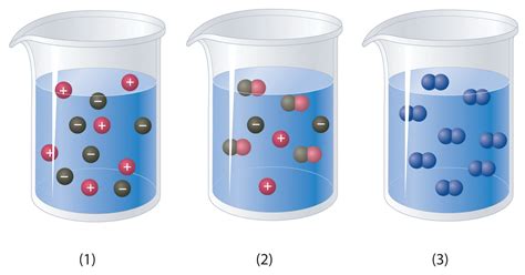 Water And Aqueous Systems