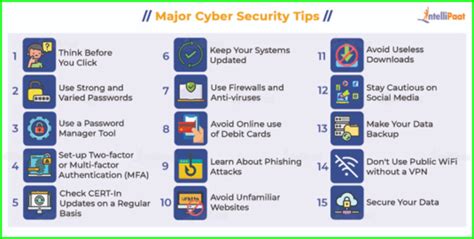 Top 15 Cyber Security Tips And Best Practices In 2025 Updated