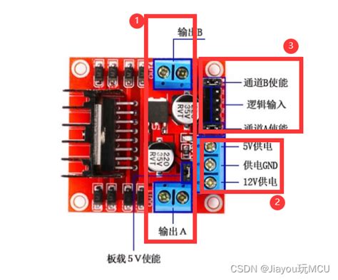 【含源代码】stm32f1控制l298n直流电机驱动，pwm调速、电机调速、stm32f103c8t6智能小车教程、控制电机正反转 Stm32