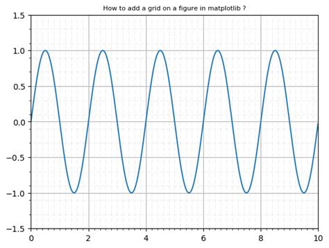 how to add a grid on a figure in matplotlib
