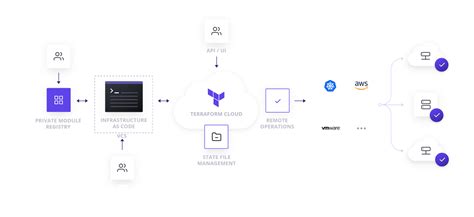 using terraform workspace with terraform cloud by lich nguyen medium