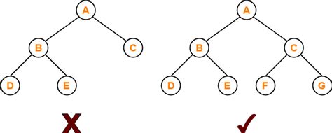 binary tree types traversal हिंदी binary tree in data structure in hindi