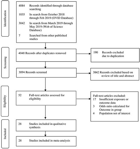 Frontiers Correlation Between Previous Caesarean Section And Adverse