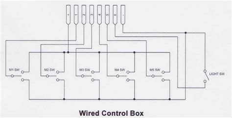 python wiring diagram