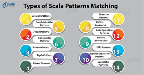 14 types scala pattern matching syntax example case class dataflair