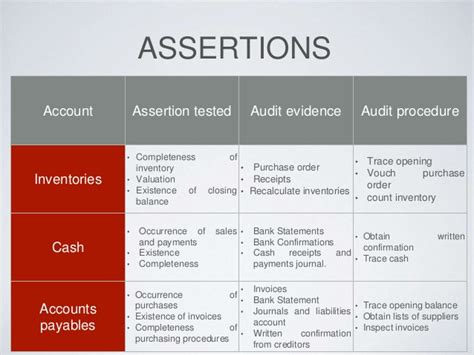Audit Procedures Definition Online Accounting