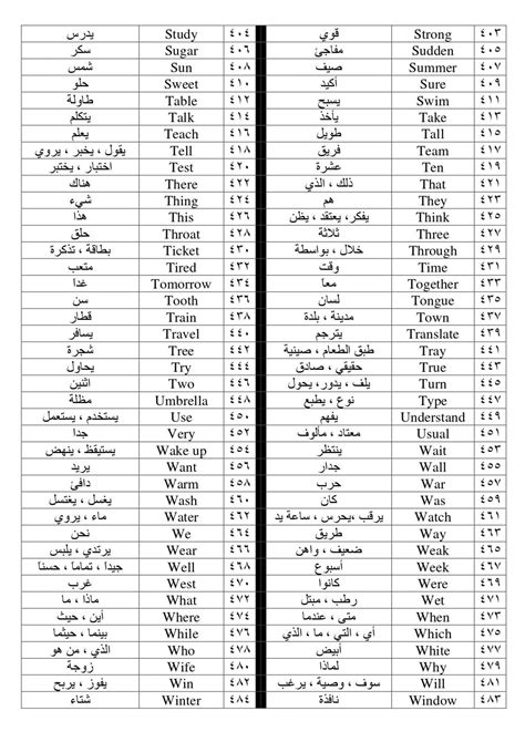 تعلم الإنجليزية معنـا 🎓 On Twitter أهم 500 كلمة انجليزية 2 رتويت او