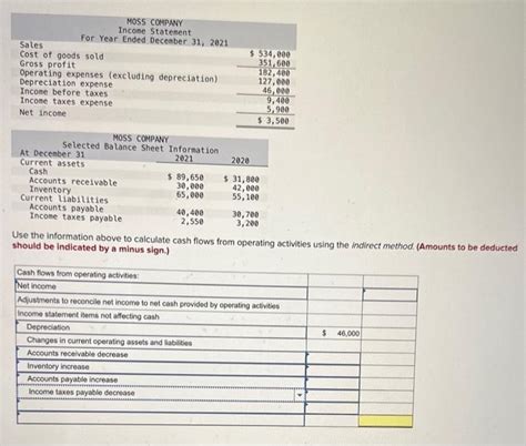Solved Use The Information Above To Calculate Cash Flows