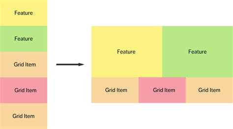 moving from html grid systems to css grid systems zell liew
