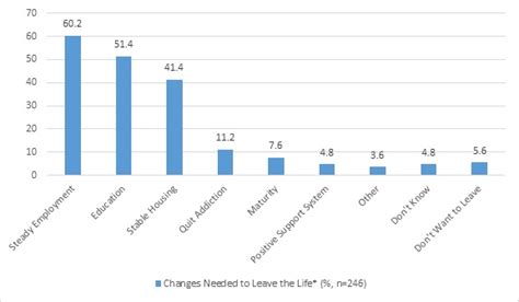 research shows that minor sex trafficking narratives do not reflect the