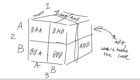 java generate all strings of a set given a range of characters